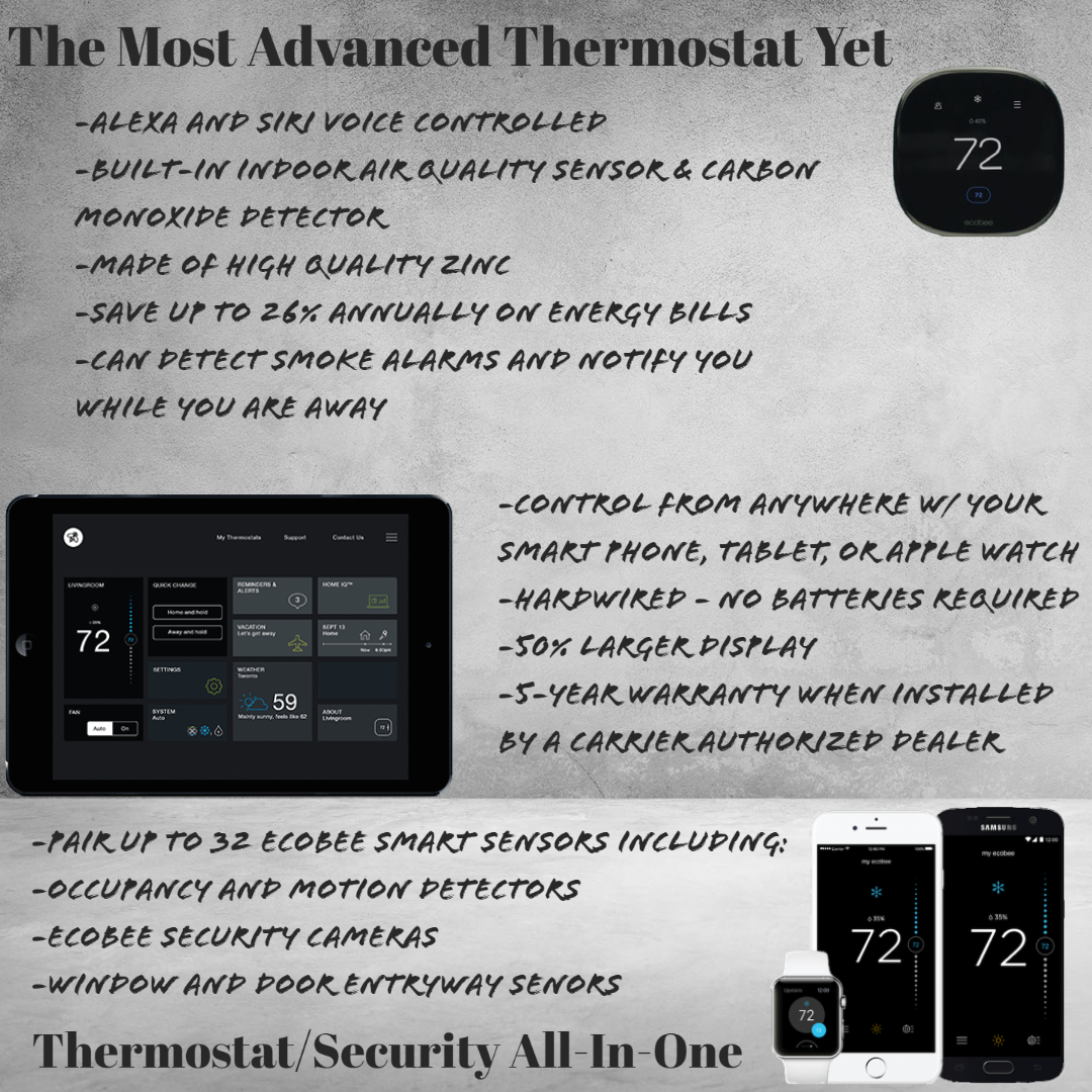 The All New Ecobee 6 - Arctic Air, Inc