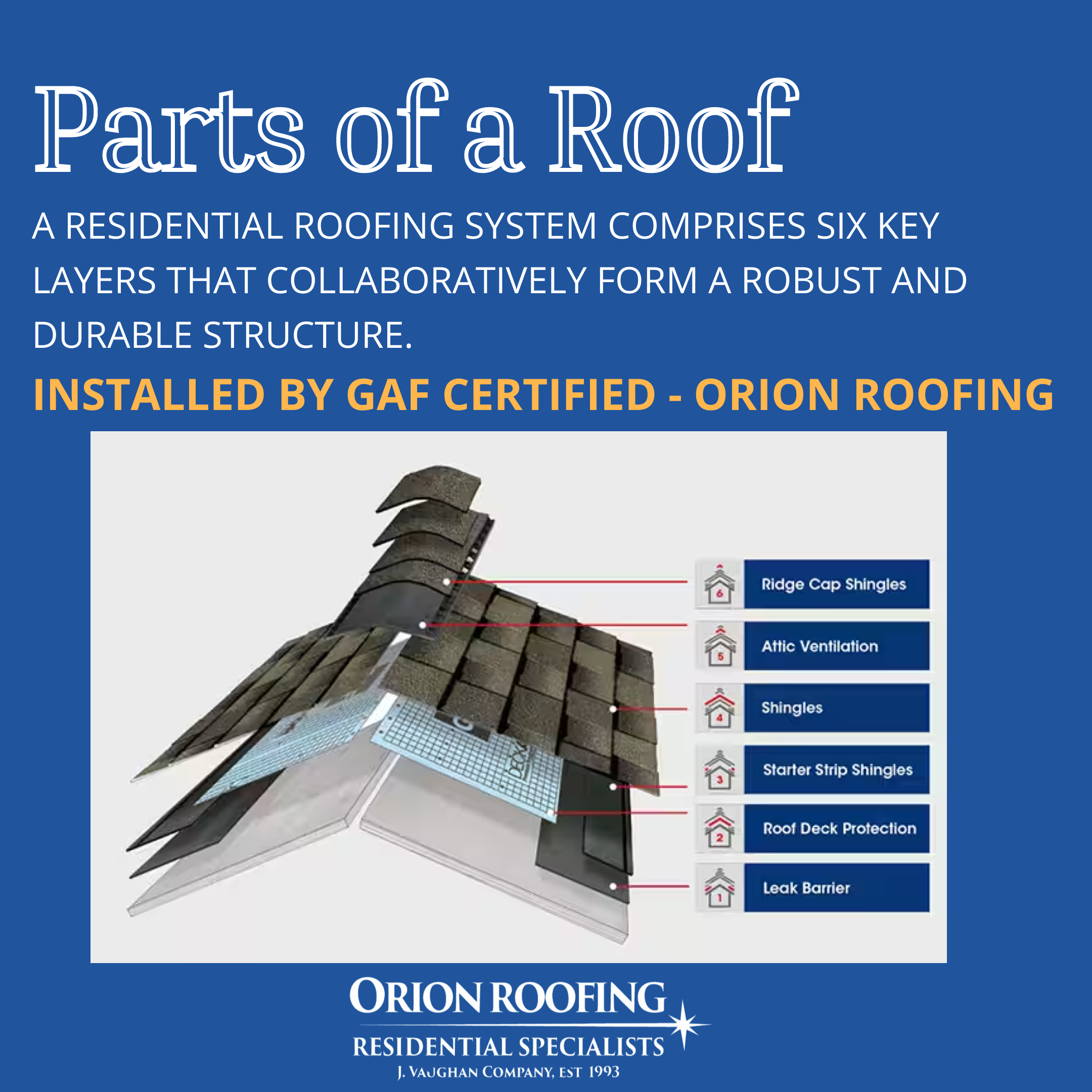 Material Monday with Orion Roofing: Exploring the Strength of GAF Deck ...